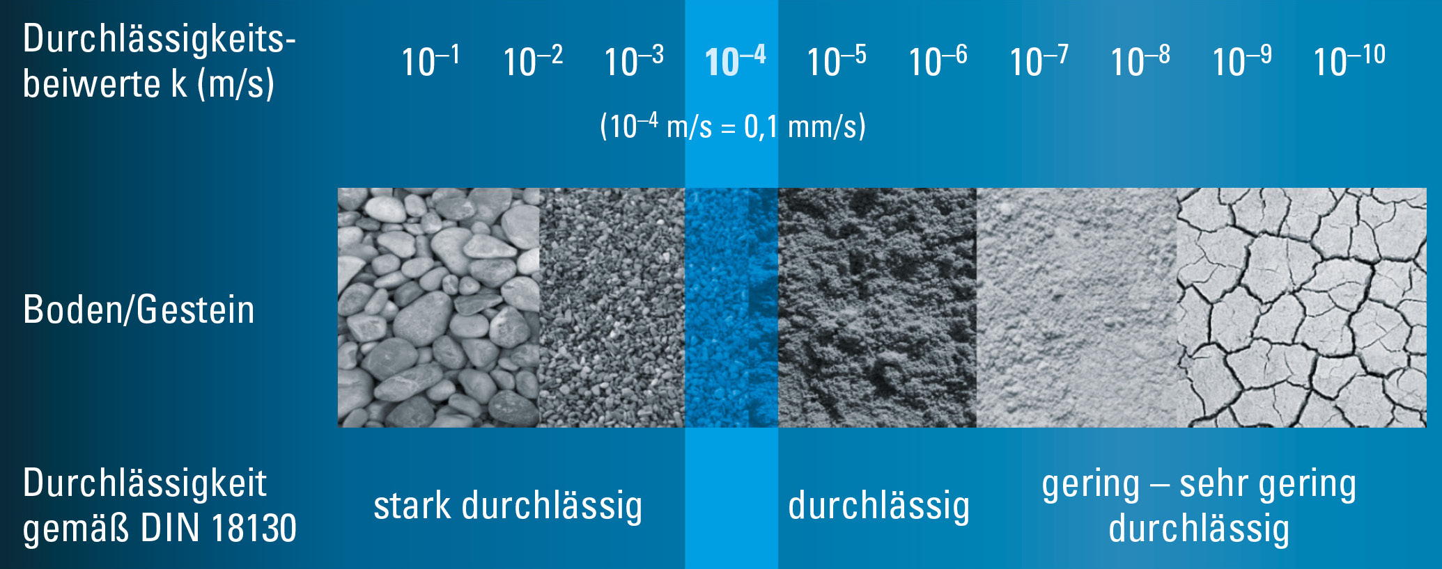 DIN 18533 - die Abdichtungsnorm für erdberührte Bauteile - MC-Bauchemie